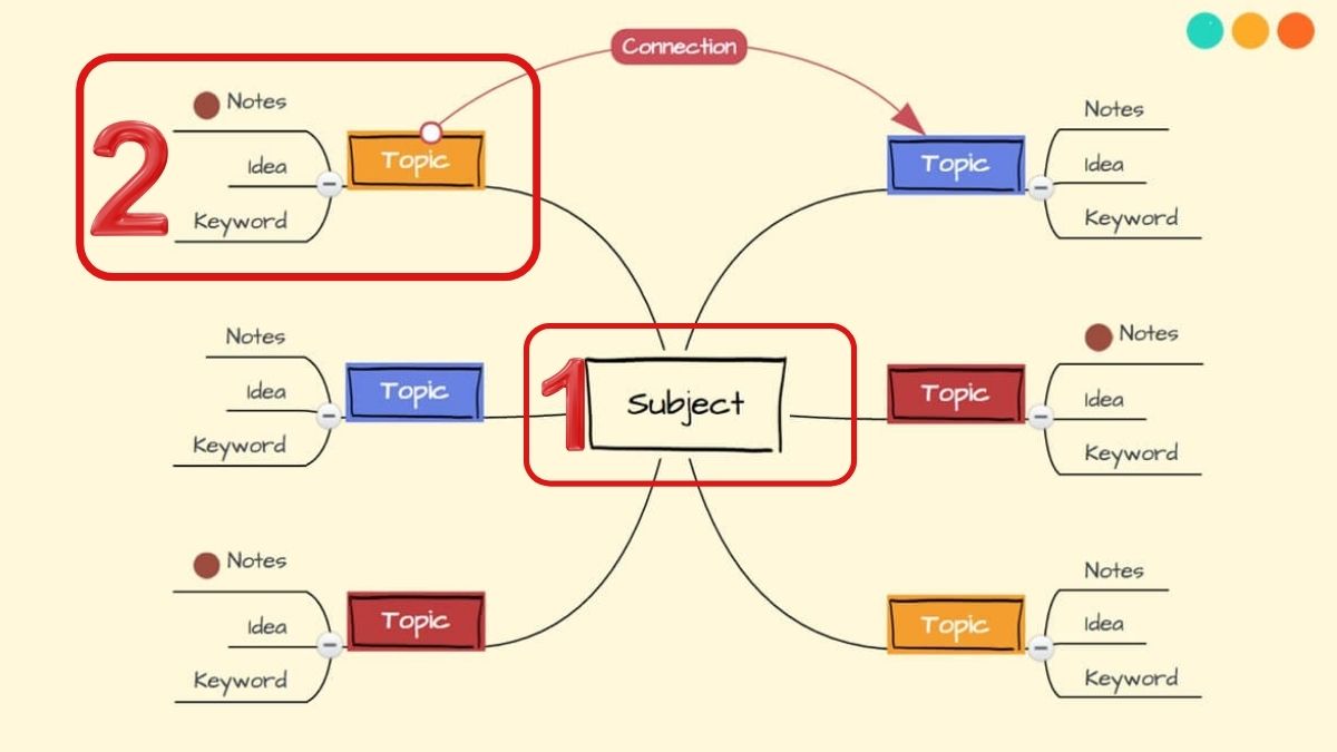 Có những mẫu sơ đồ tư duy có sẵn nào? Làm thế nào để tạo một mẫu sơ đồ tư duy của riêng bạn?